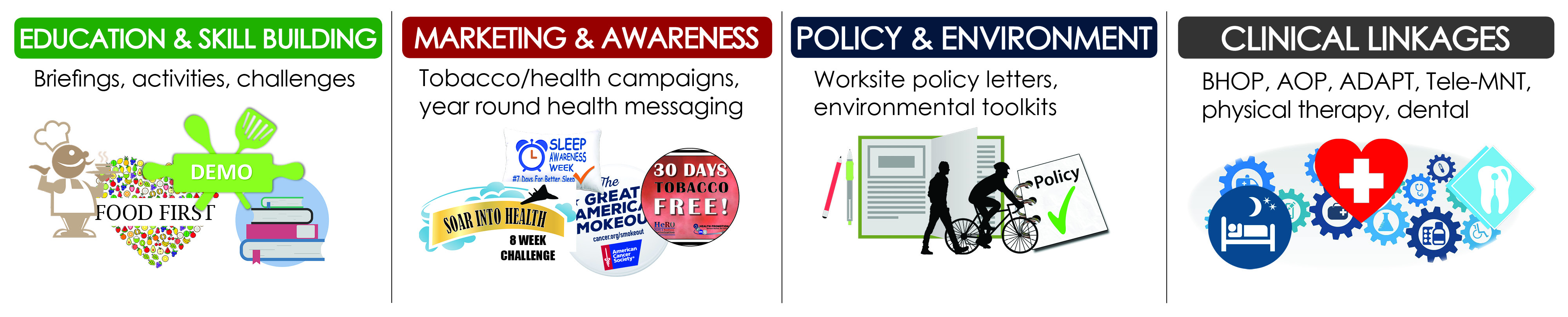 Health and Readiness Optimization (HeRO) – Health Promotion – DMAFB