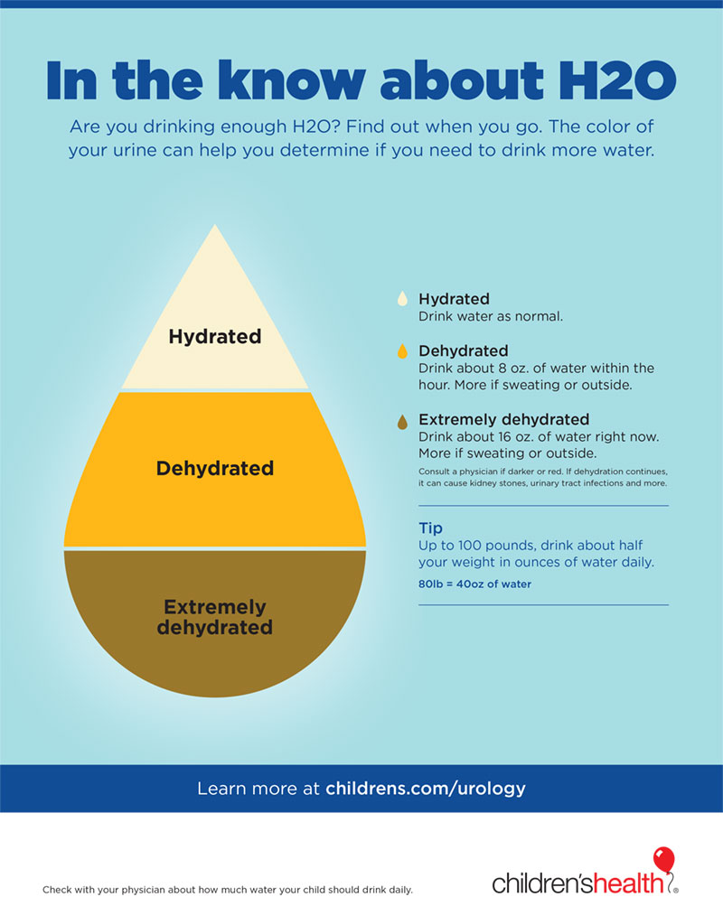 Thirsty Thursday: In the know about H2O – Health Promotion – DMAFB