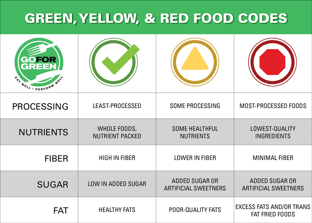 Thirsty Thursday: Green, Yellow, Red light! – Health Promotion – DMAFB