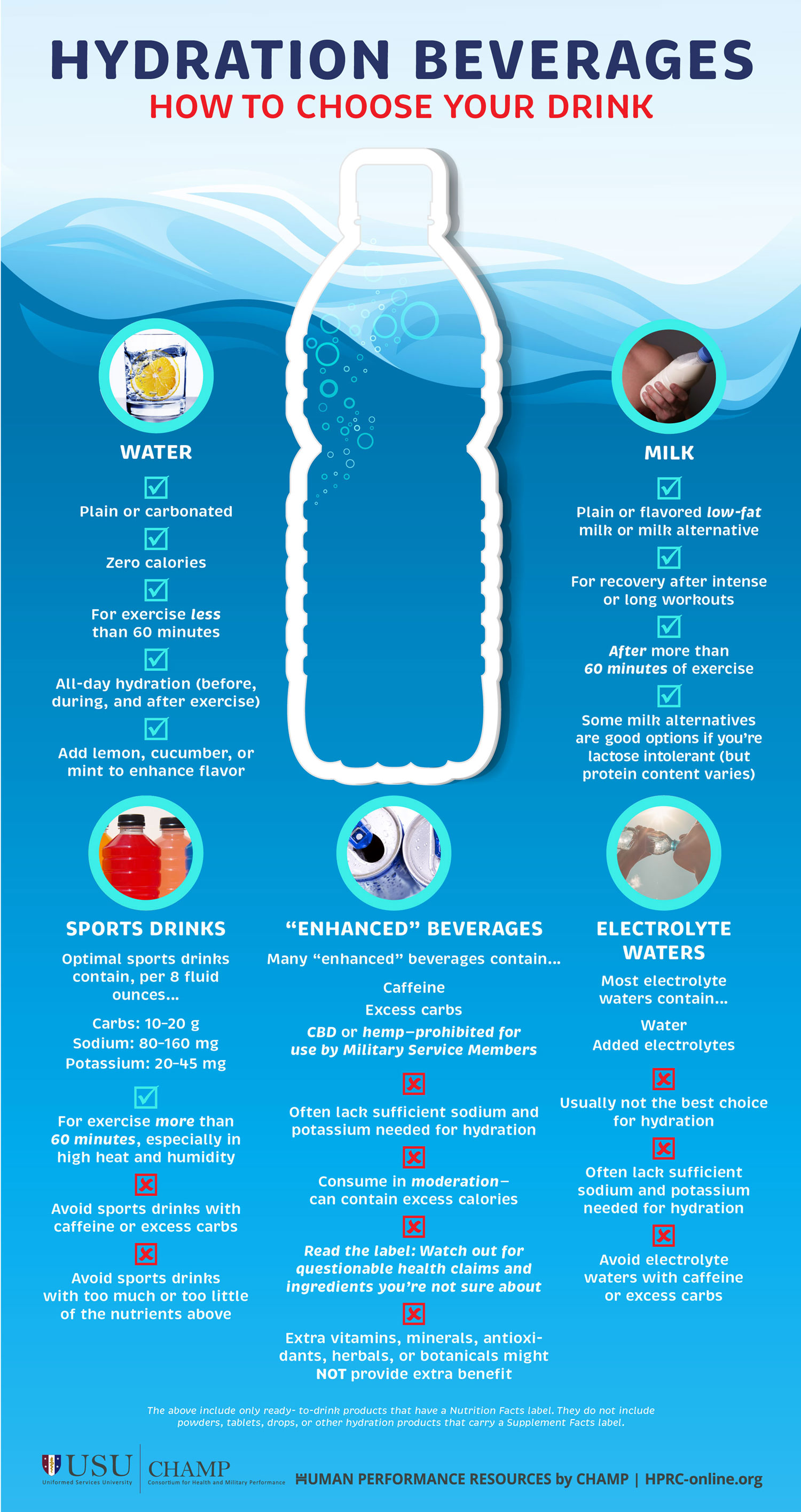 Thirsty Thursday: Hydration Beverages – Health Promotion – DMAFB